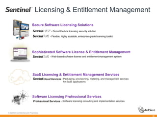 7steps software-licensing | PPT