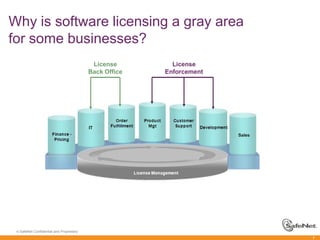7steps software-licensing | PPT