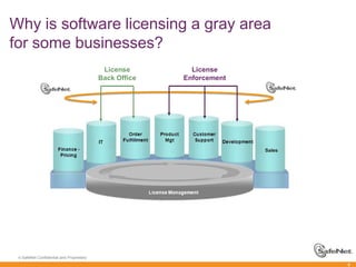 7steps software-licensing | PPT
