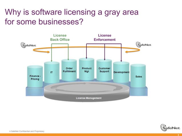 7steps software-licensing | PPT
