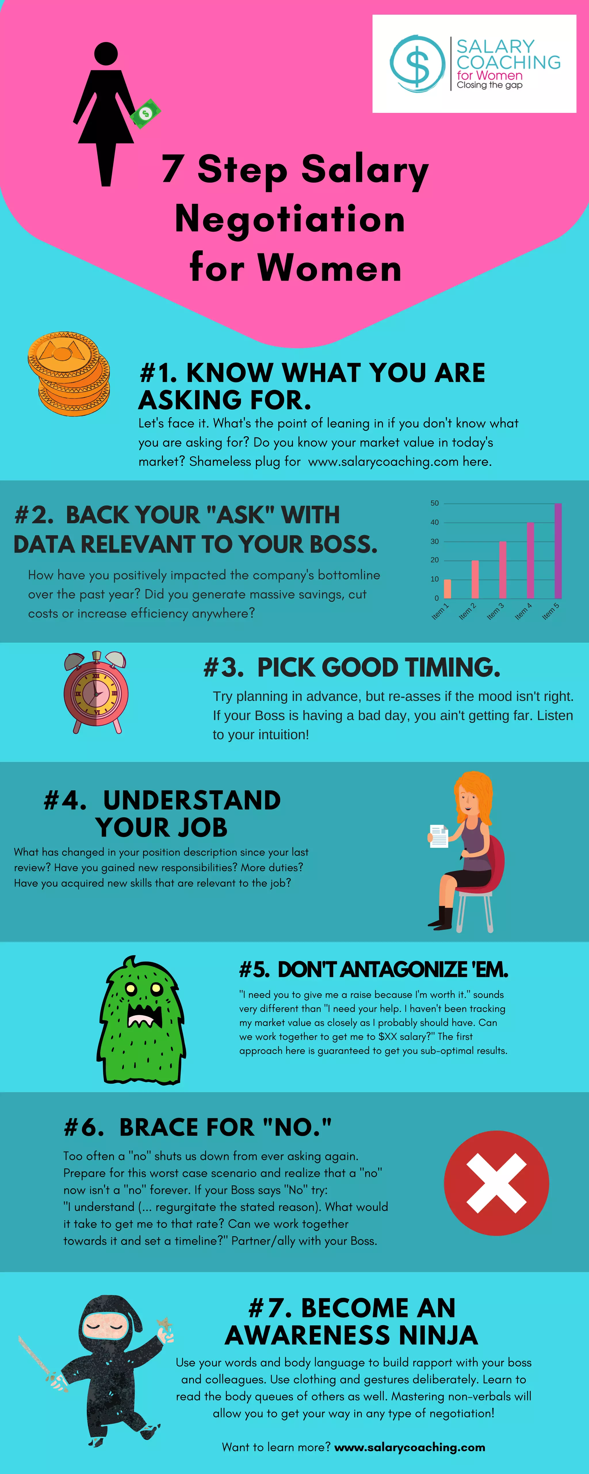 7 step salary negotiation for women | PDF