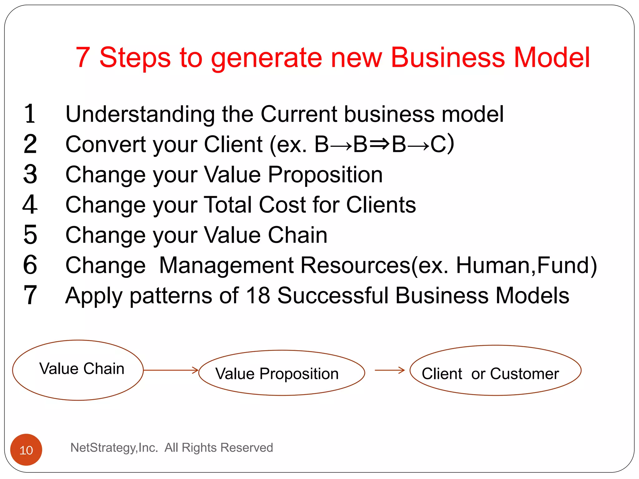 7 Steps to Generate New Business Models with free video URL | PDF