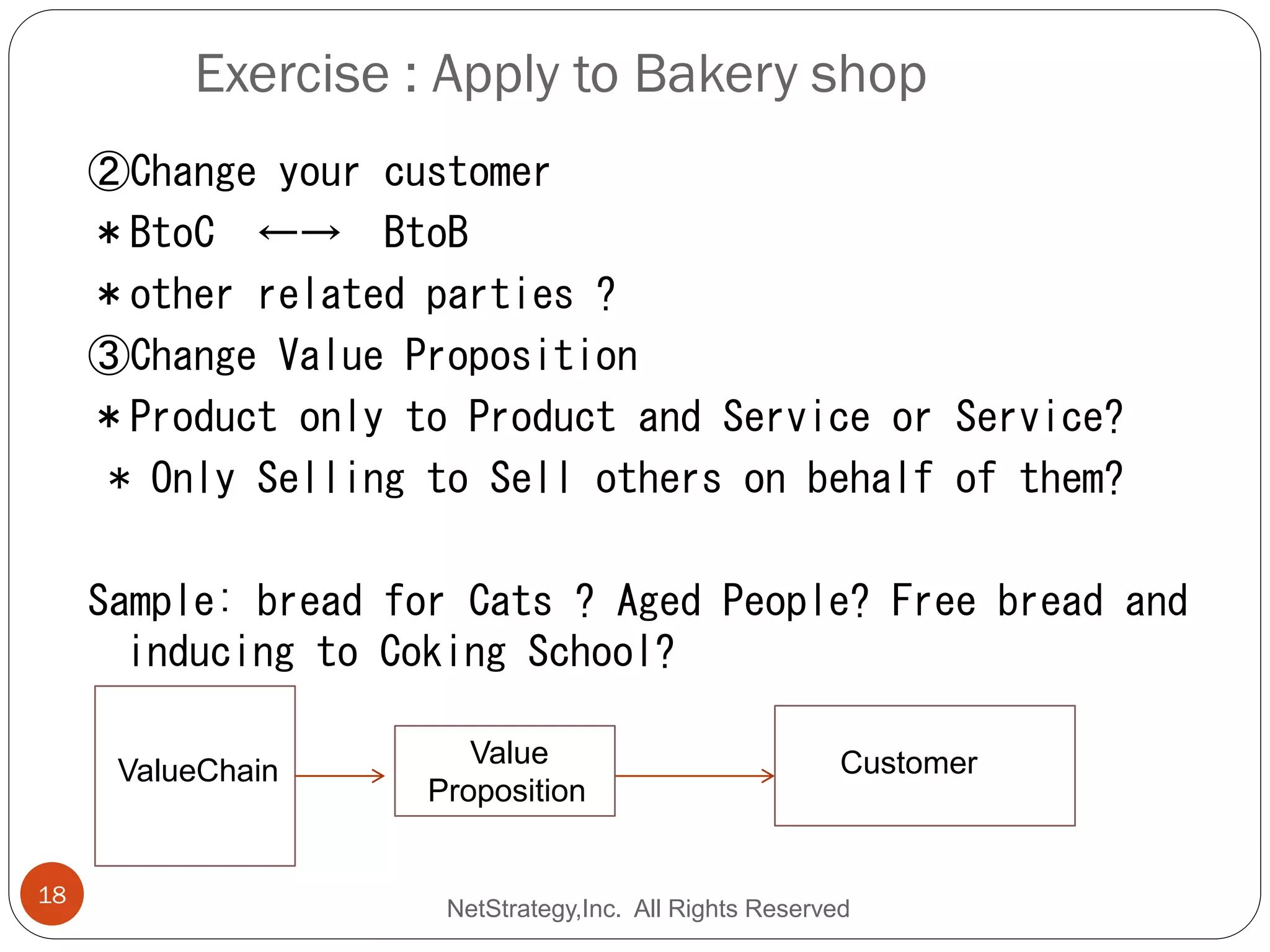 7 Steps to Generate New Business Models with free video URL | PDF