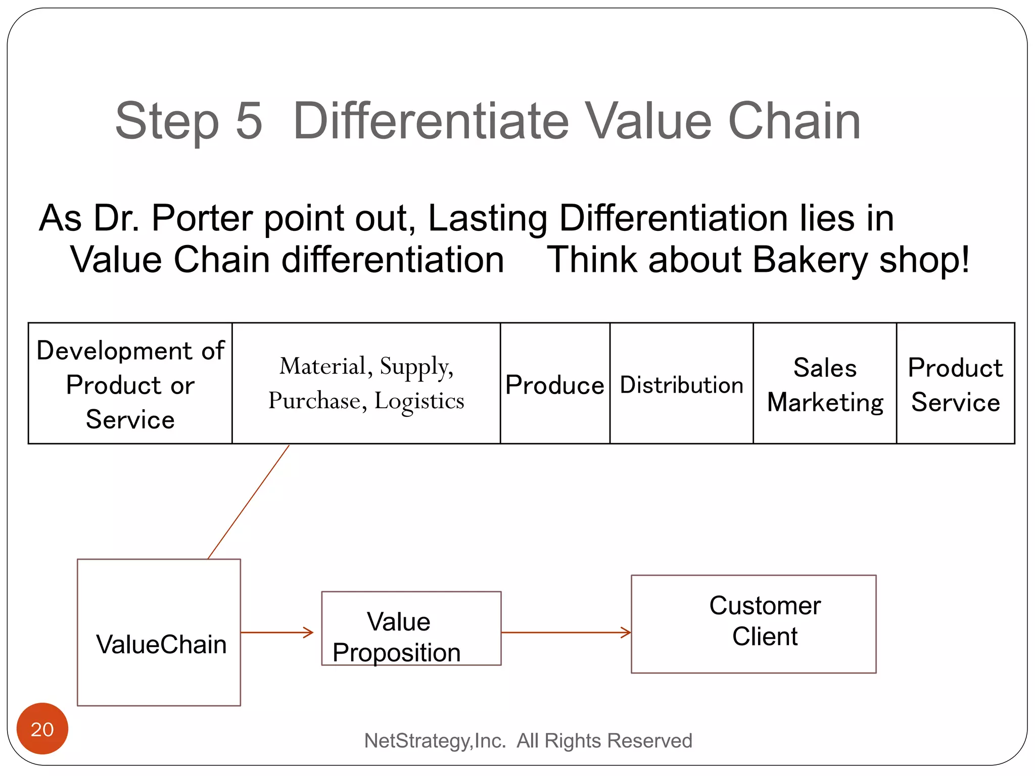 7 Steps to Generate New Business Models with free video URL | PDF