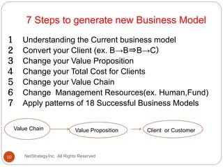 7 Steps to Generate New Business Models with free video URL | PDF