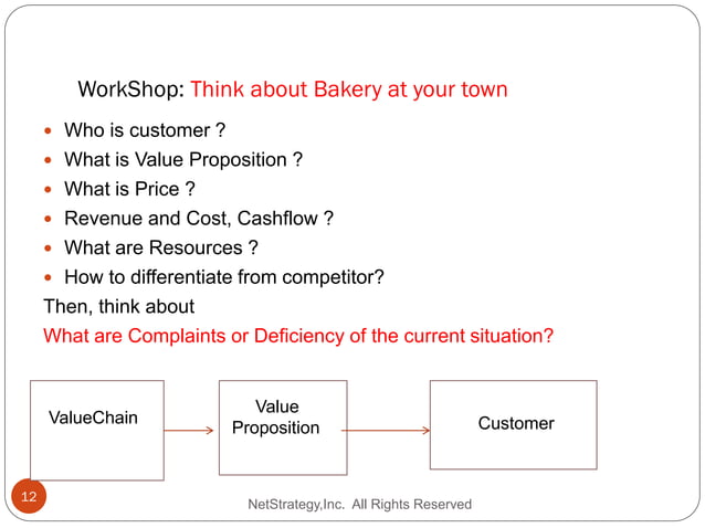 7 Steps to Generate New Business Models with free video URL | PDF
