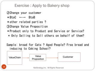 7 Steps to Generate New Business Models with free video URL | PDF