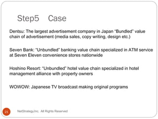 7 Steps to Generate New Business Models with free video URL | PDF