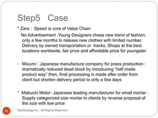 7 Steps to Generate New Business Models with free video URL | PDF