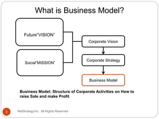 7 Steps to Generate New Business Models with free video URL | PDF