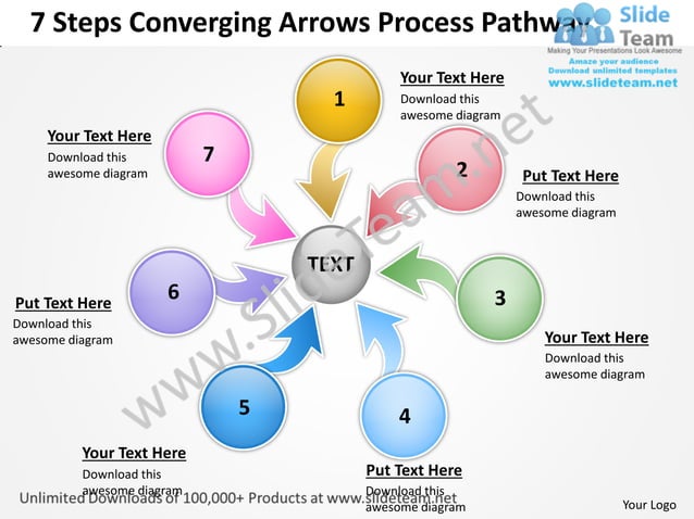 7 steps coverging arrows process pathway circular flow chart power ...