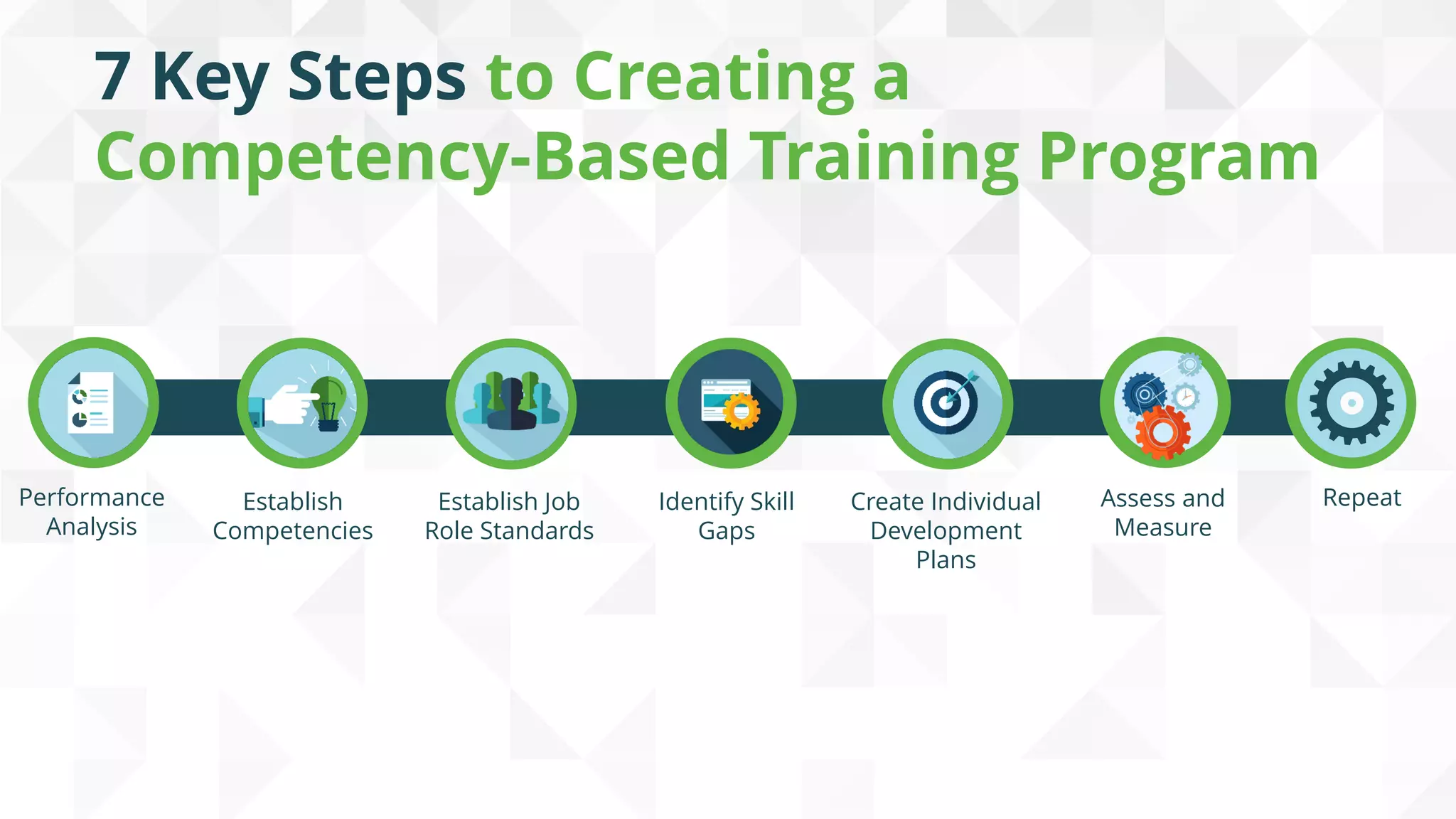 7 Steps to Create a Competency-Based Training Program | PDF