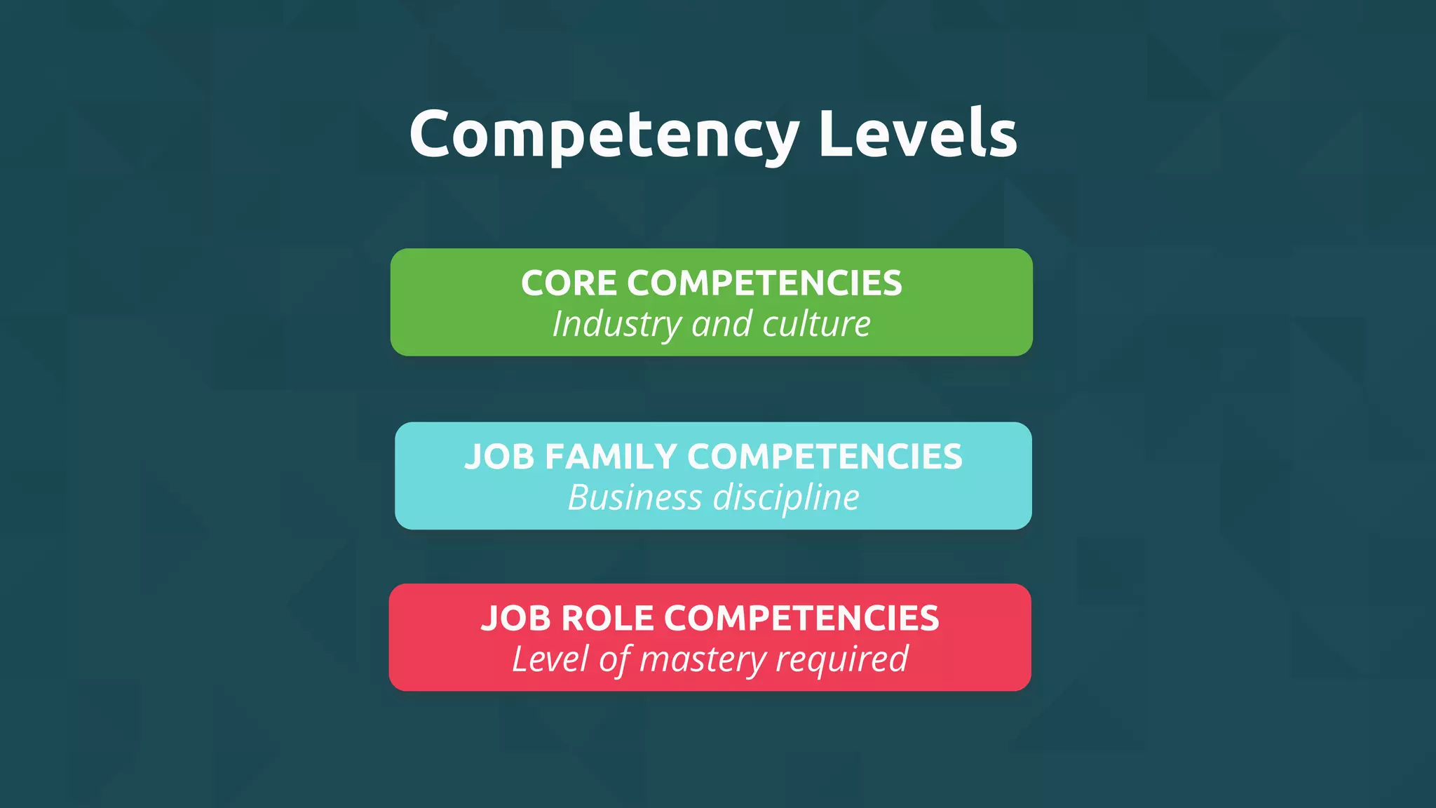 7 Steps to Create a Competency-Based Training Program | PDF