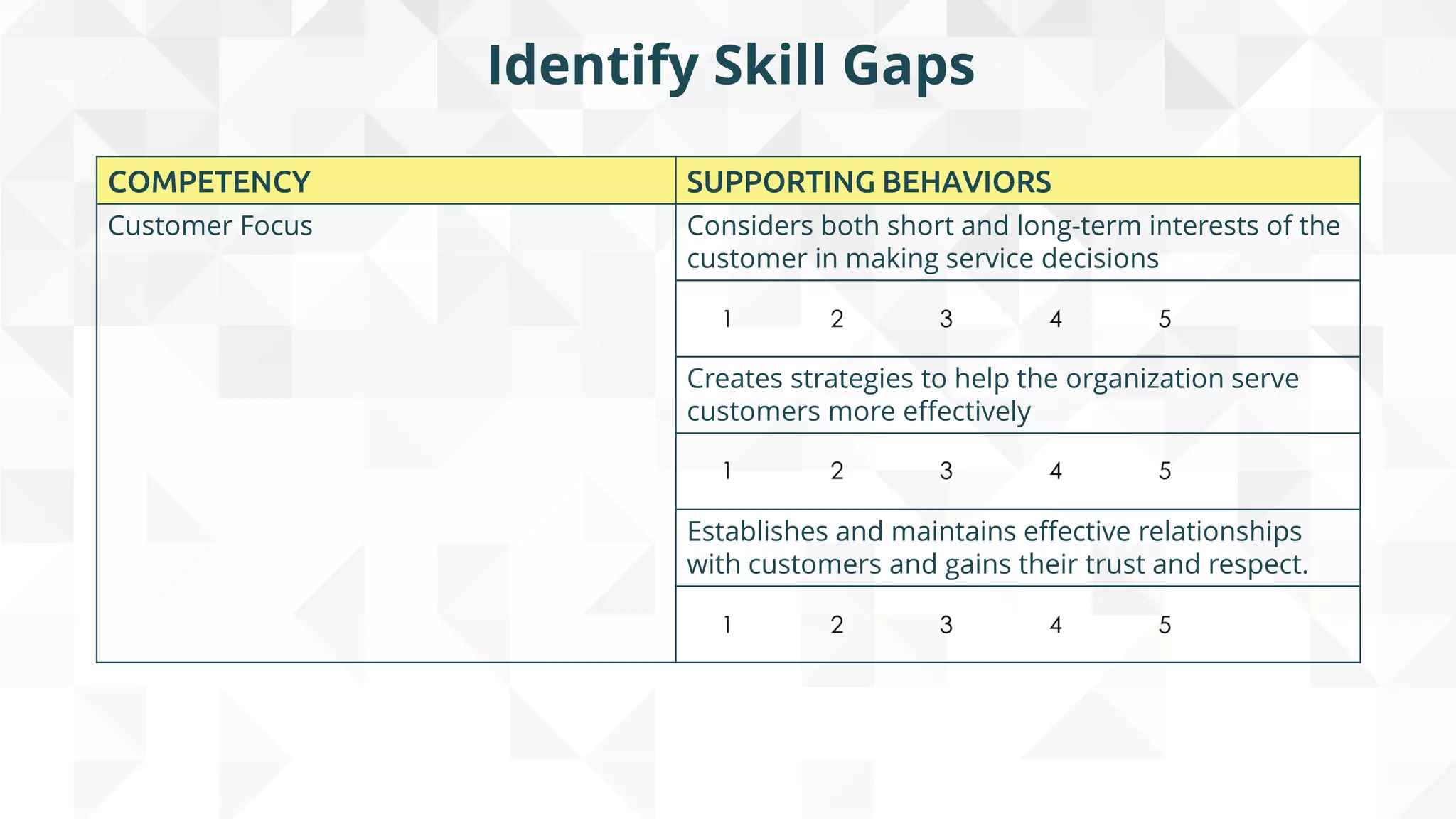 7 Steps to Create a Competency-Based Training Program | PDF