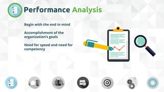 7 Steps to Create a Competency-Based Training Program | PDF