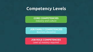 7 Steps to Create a Competency-Based Training Program | PDF