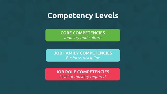 7 Steps to Create a Competency-Based Training Program | PDF | Resume ...