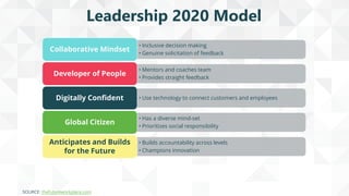 7 Steps to Create a Competency-Based Training Program | PDF