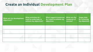 7 Steps to Create a Competency-Based Training Program | PDF