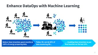 7 Steps for Boosting R&D Outcomes | PPT