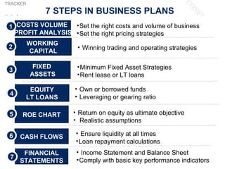 7 steps in business planning | PPT