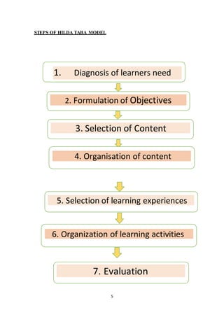 7 stepsincurriculumdevpitpit dr.fernando | DOCX