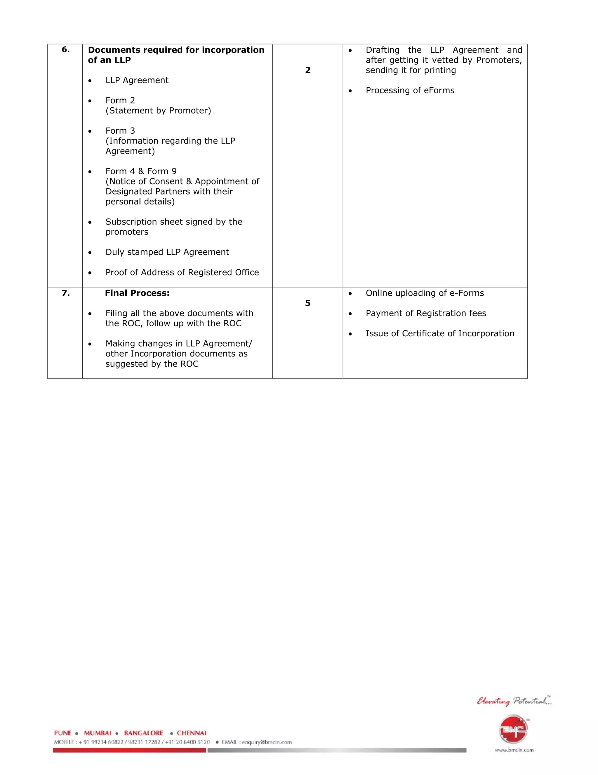 7 steps in formation of llp in india | PDF