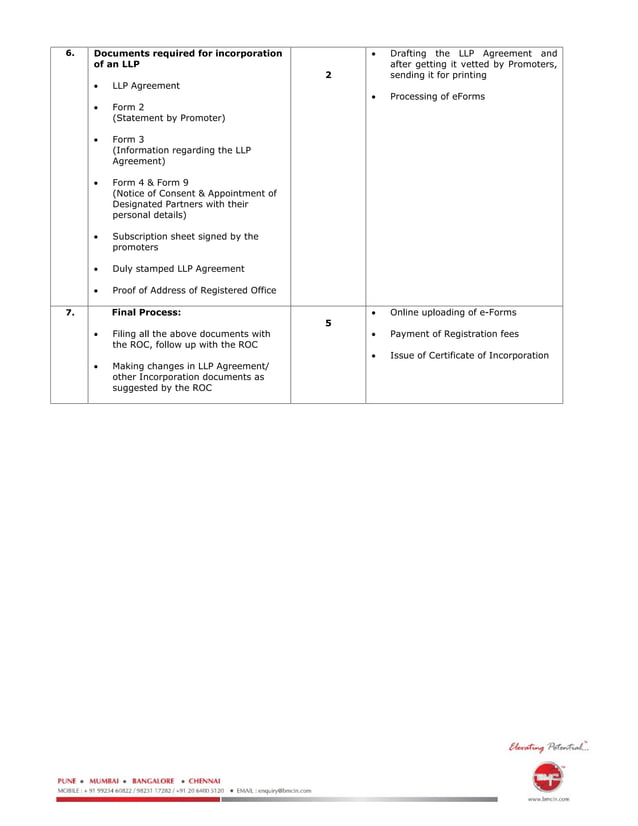 7 steps in formation of llp in india | PDF