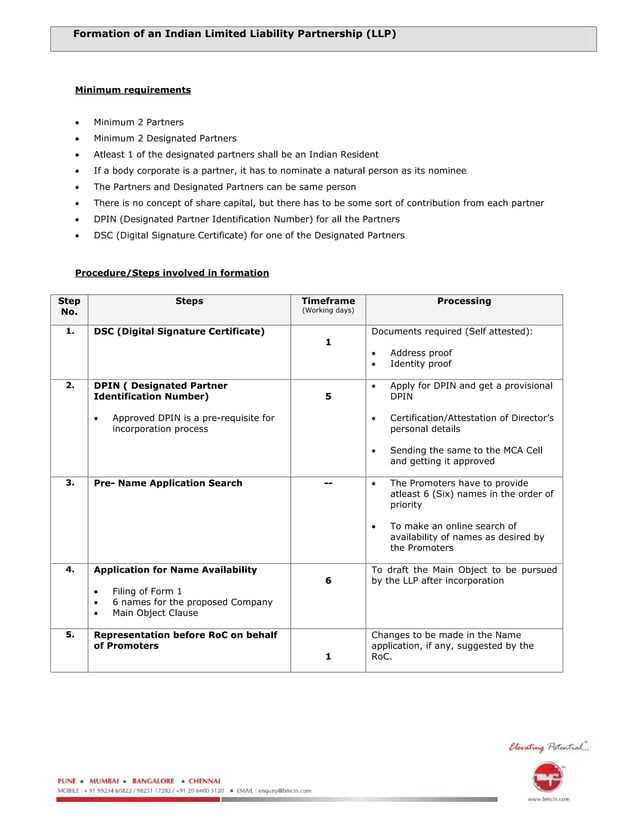 7 steps in formation of llp in pune | PDF
