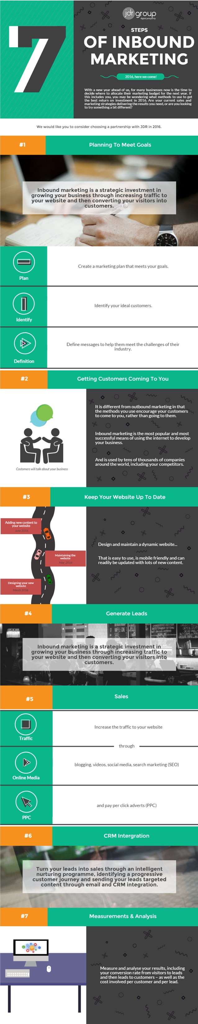 7 steps of inbound marketing infographic (1) | PDF | Advertising ...