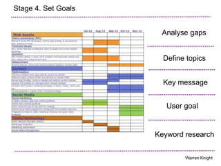 7 steps to accelerate small business growth in 2014