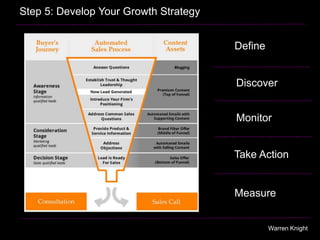 7 steps to accelerate small business growth in 2014