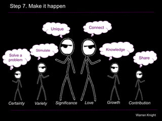 7 steps to accelerate small business growth in 2014