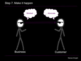 7 steps to accelerate small business growth in 2014