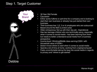 7 steps to accelerate small business growth in 2014