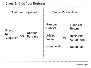 7 steps to accelerate small business growth in 2014