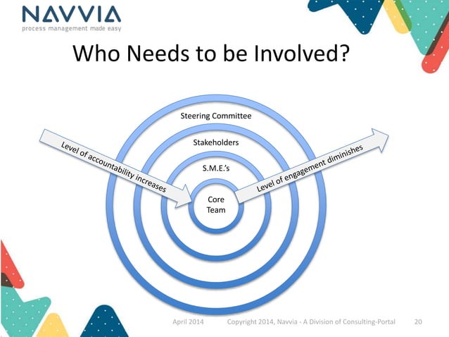 7 Steps To A Successful Itsm Tool Implementation Pptx