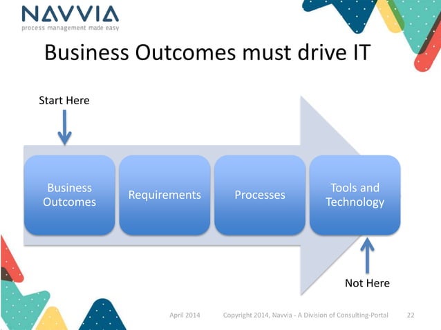 7 Steps to a Successful ITSM Tool Implementation | PPTX