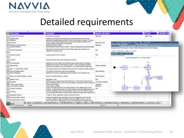 7 Steps to a Successful ITSM Tool Implementation | PPTX