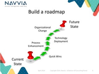 7 Steps to a Successful ITSM Tool Implementation | PPT