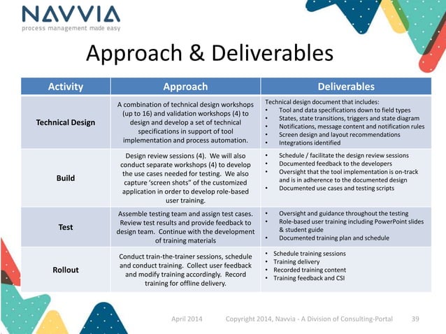 7 Steps to a Successful ITSM Tool Implementation