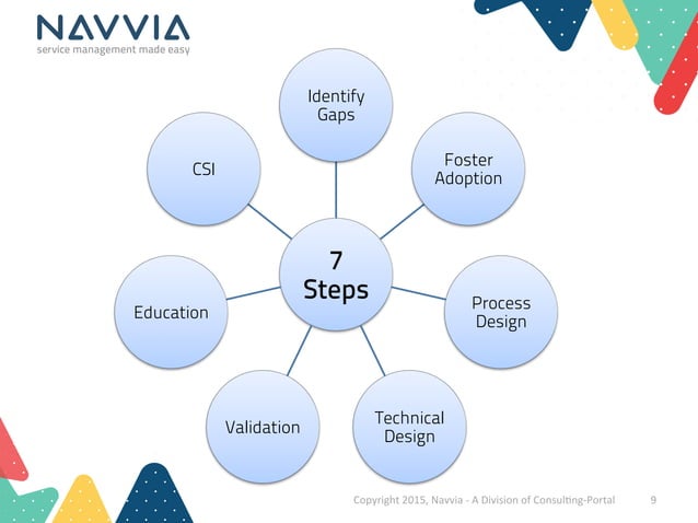 7 Steps to a Successful itsm Tool Implementation | PDF | Business ...
