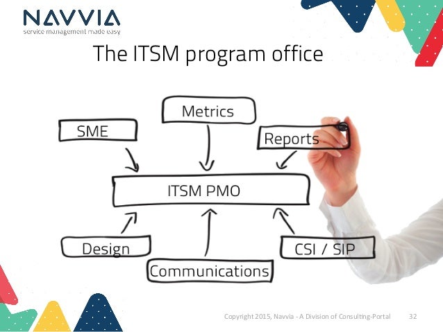 7 Steps To A Successful Itsm Tool Implementation