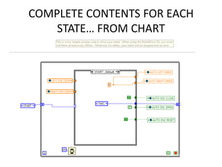 7 Steps to Autonomous for FRC LabVIEW Programmers | PPTX