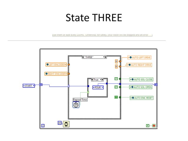 7 Steps to Autonomous for FRC LabVIEW Programmers | PPTX | Radio ...