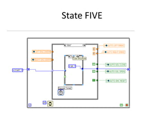 7 Steps to Autonomous for FRC LabVIEW Programmers | PPTX