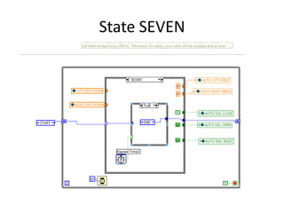 7 Steps to Autonomous for FRC LabVIEW Programmers | PPTX