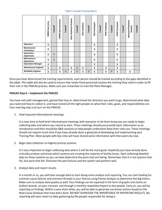 7 Steps to a Working Failure Reporting System - FRACAS | PDF