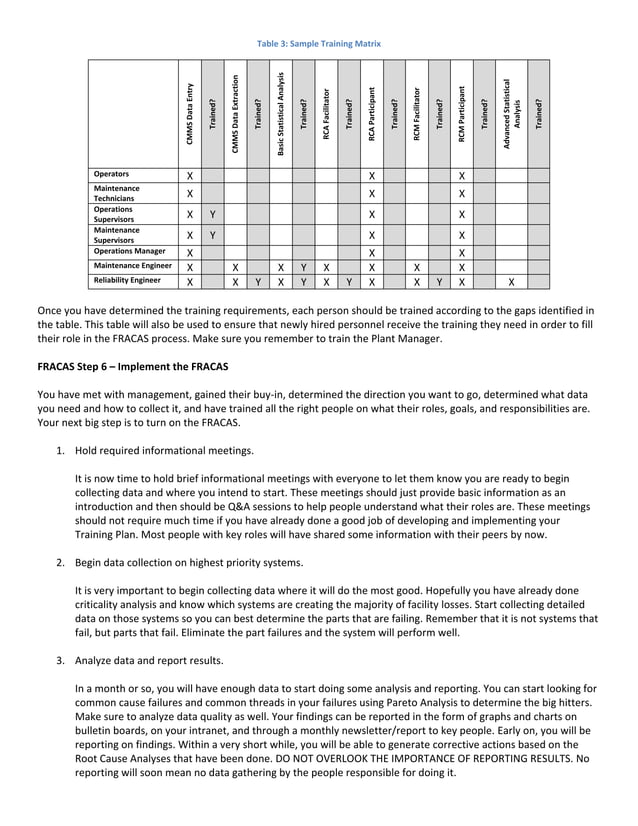 7 Steps to a Working Failure Reporting System - FRACAS | PDF ...