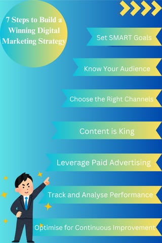 7 Steps to Build a Winning Digital Marketing Strategy.pdf